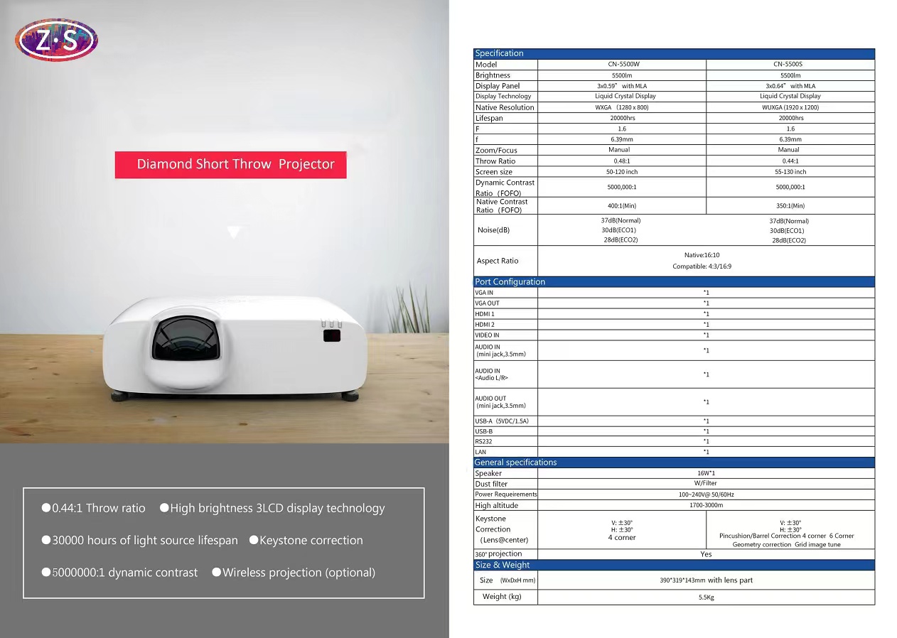 How to Calculate the Installation Distance and Size of the Projector ...
